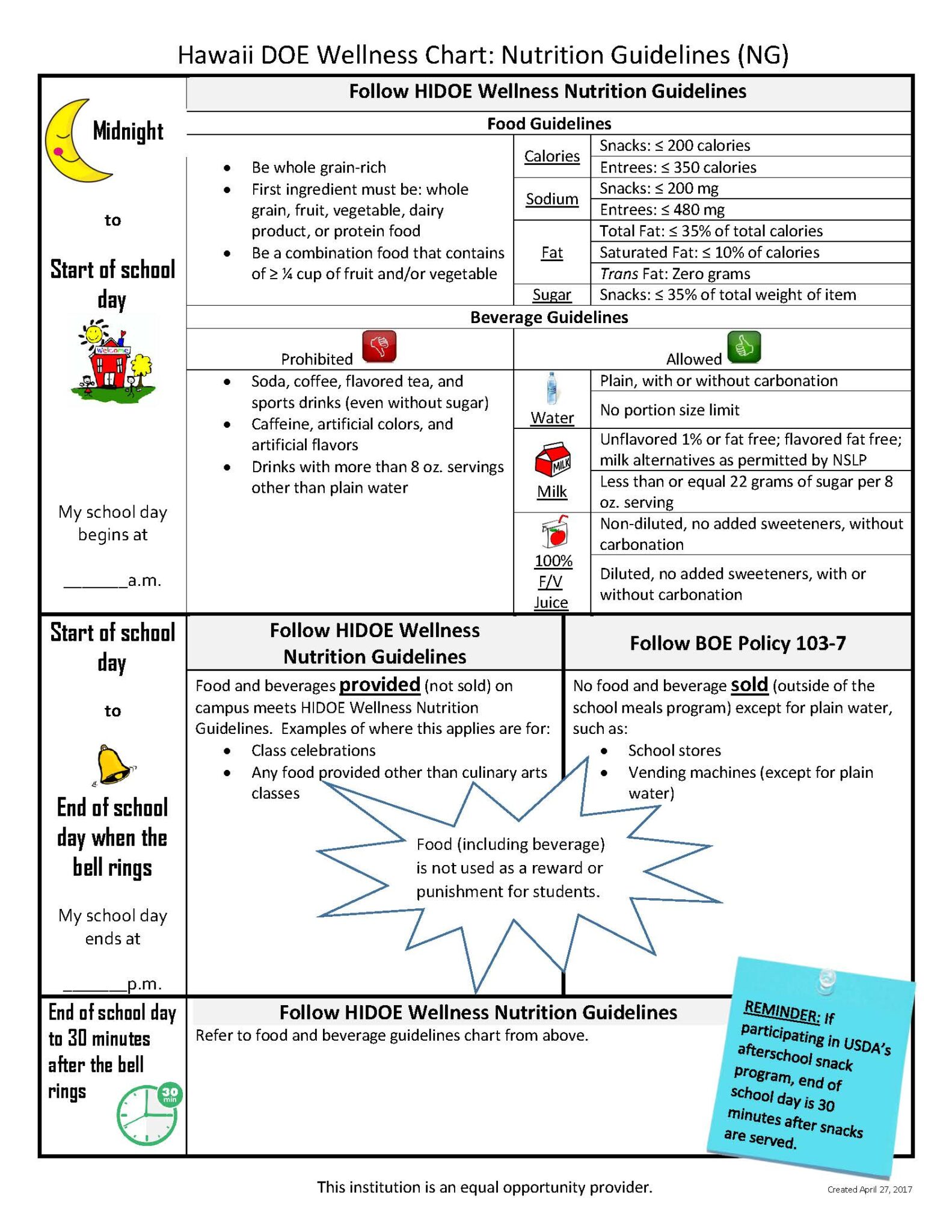 Nutrition Guidelines – Hawaiʻi State Department of Education